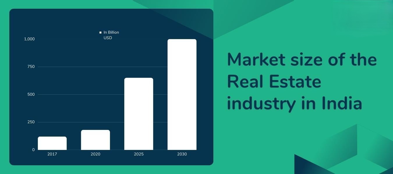 Real Estate Investment in India 2024: Expert Insights