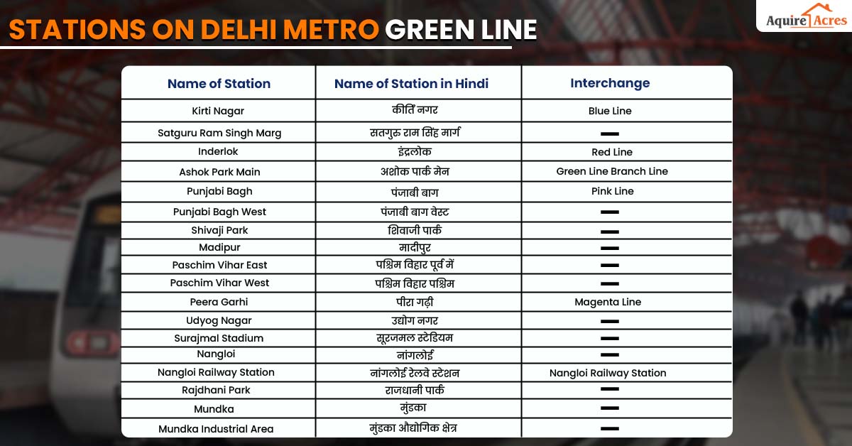 All about Delhi Metro Green Line: Map Route Fare Key facts -Aquireacres