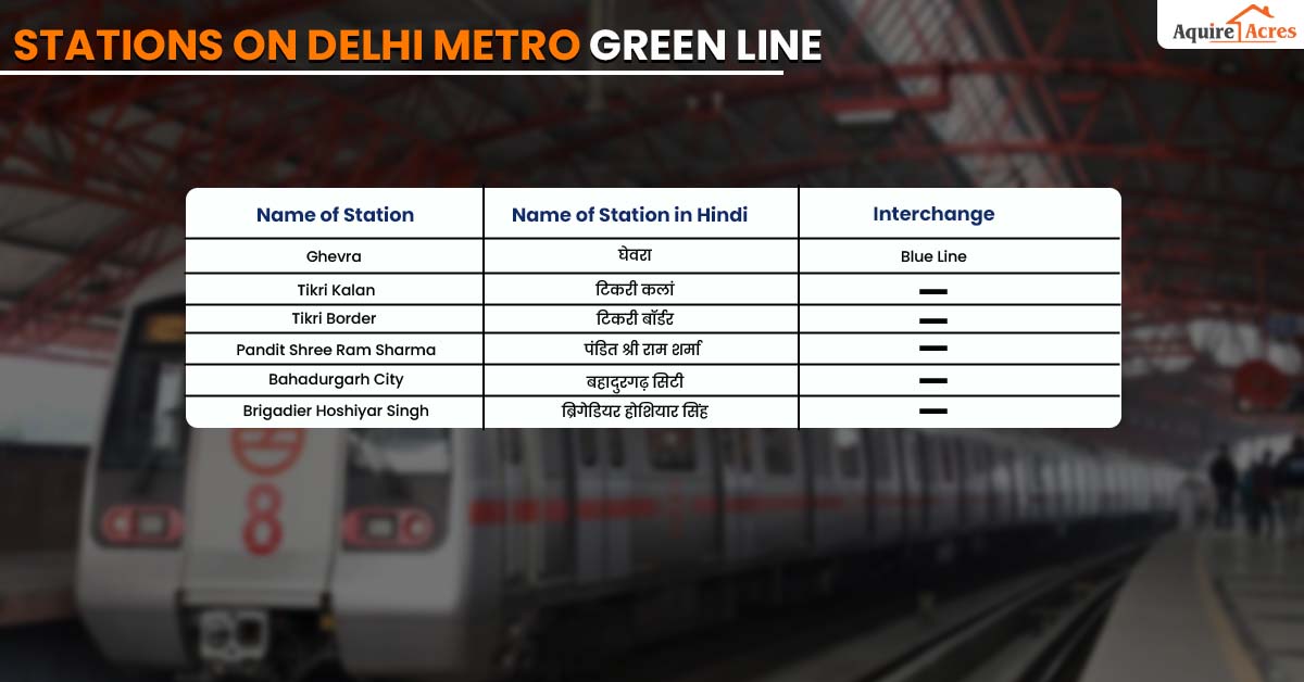 All about Delhi Metro Green Line: Map Route Fare Key facts -Aquireacres