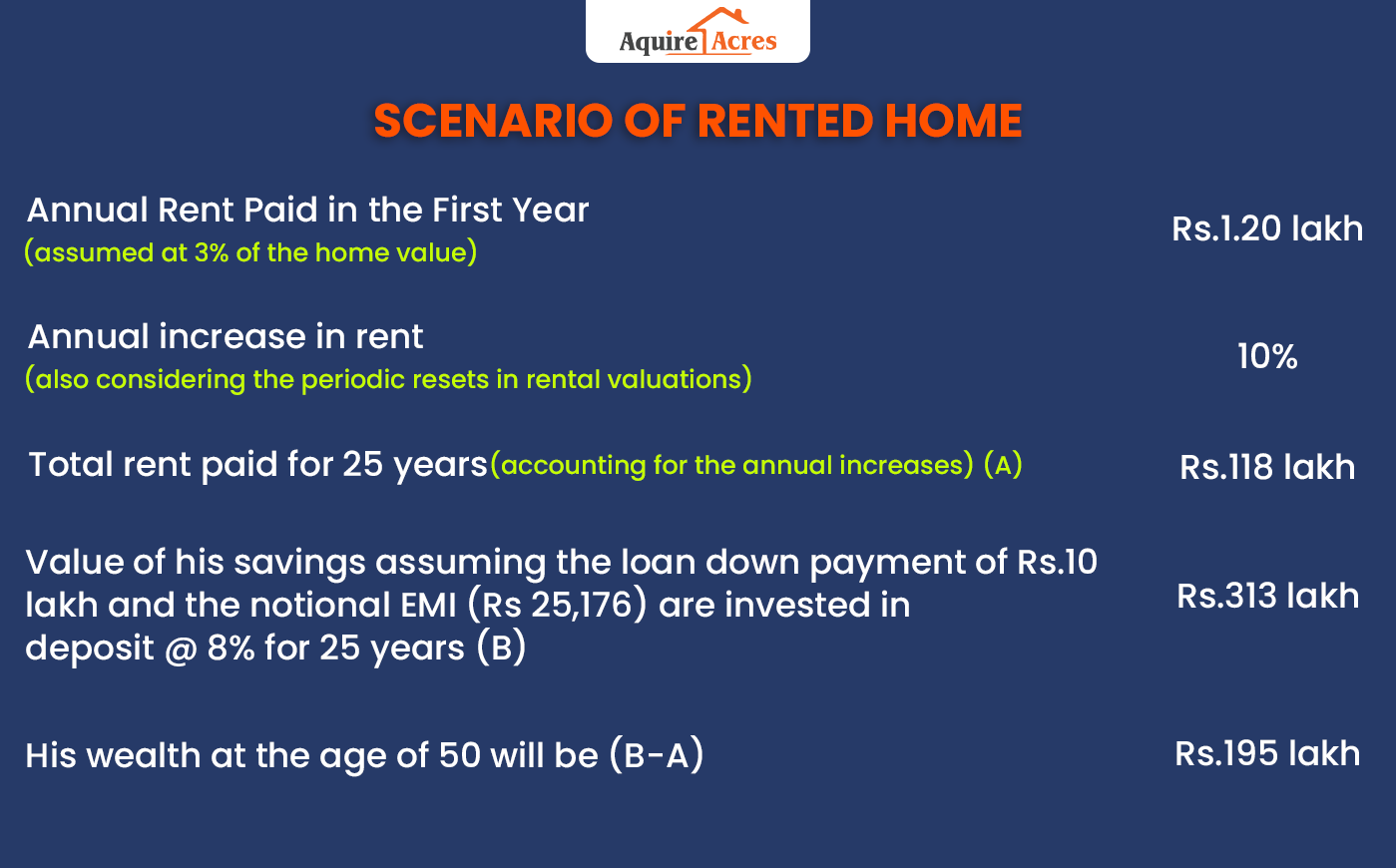 Here are 9 benefits of opting for buying a home over renting