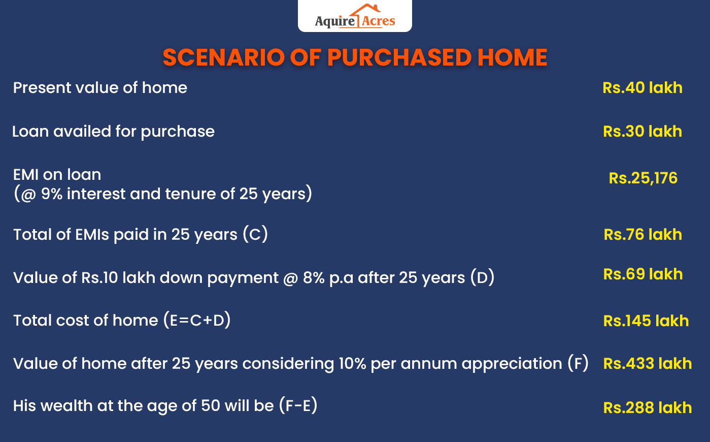 Here are 9 benefits of opting for buying a home over renting