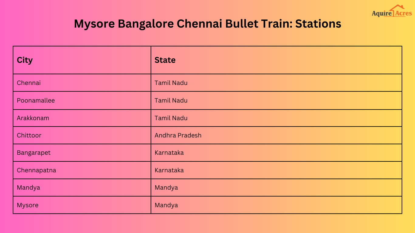Chennai-Mysore Bullet Train: Route Map, Status Tenders & Updates