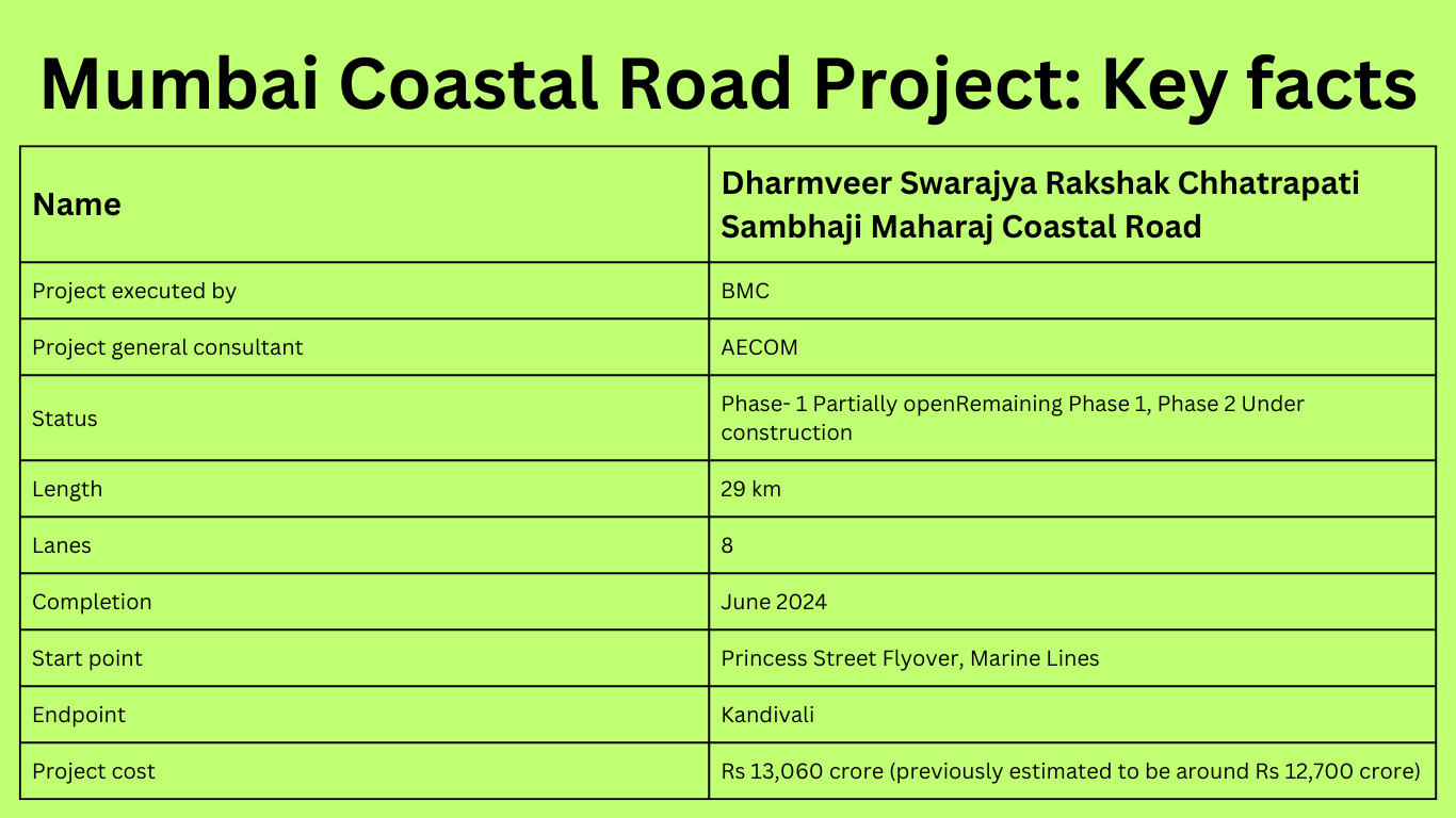 Mumbai Coastal Road Project: Route map, cost, real estate impact