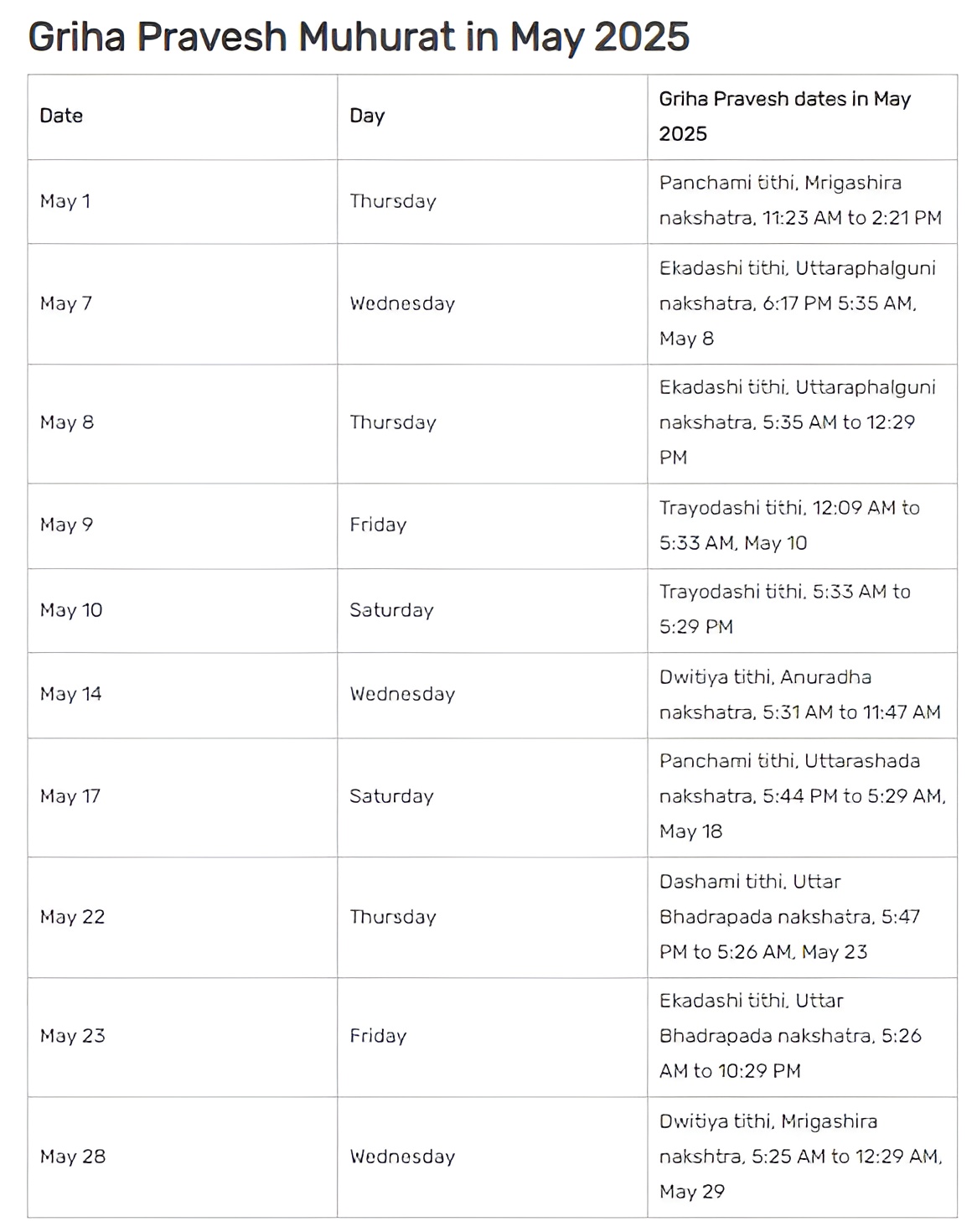 Griha Pravesh Muhurat in 2024-25: Optimal Nakshatra and Month-wise Dates