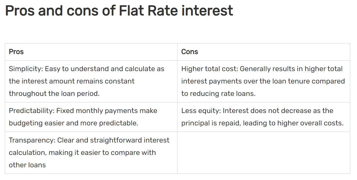 What is the difference between flat rate interest and reducing rate ...