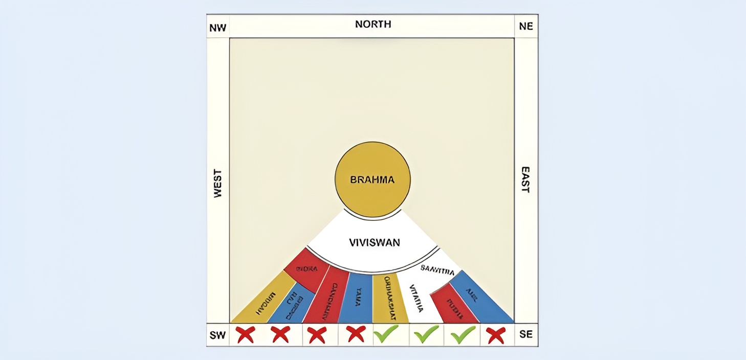 Here are the top 5 Vastu remedies for south facing houses with main doors: