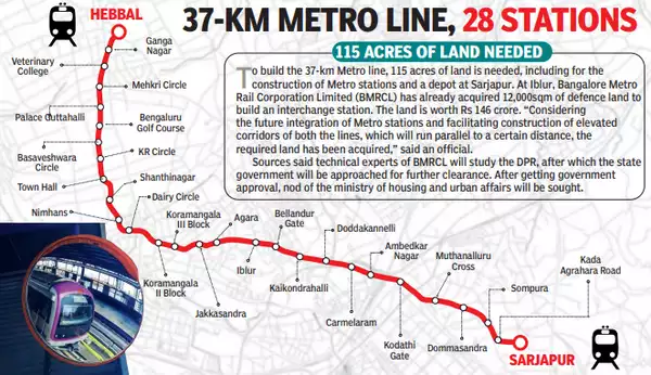 How Namma Metro's Red Line Could Skyrocket Bengaluru Property Rentals