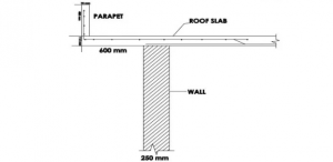 A Complete Overview On Parapet Wall Designs, Types & Functions